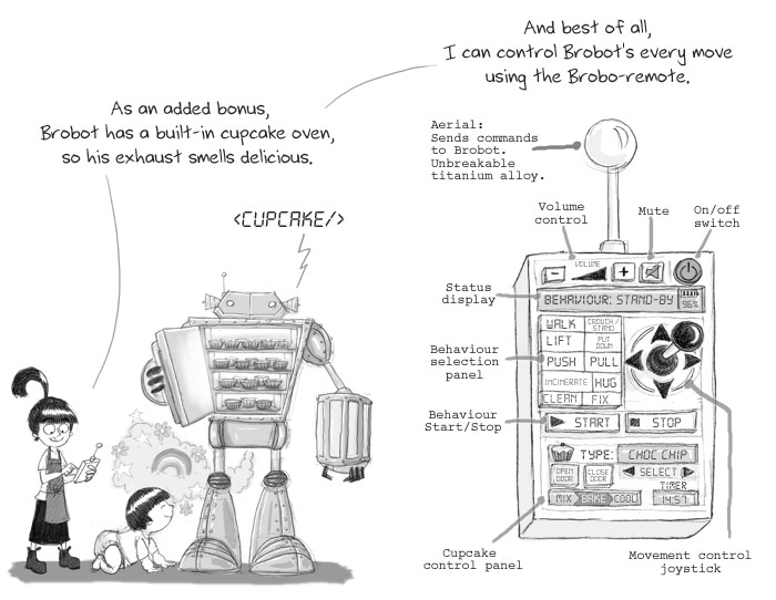 Brobot – James Foley